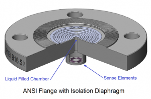 Transducers – Kearflex Engineering